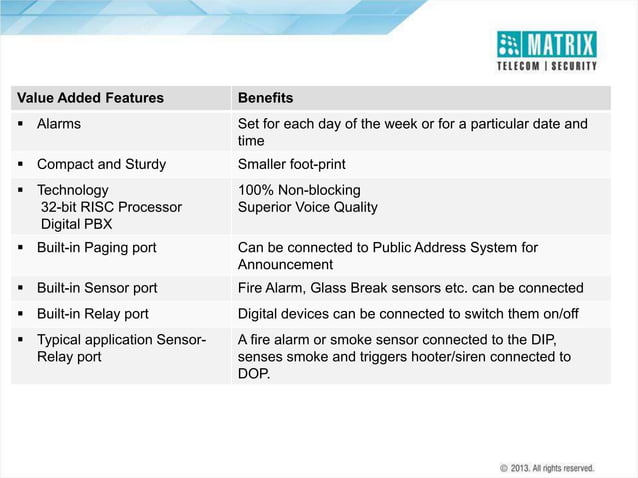 Matrix Telecom Solutions: ETERNITY - Building Intercom Solution | PPTX | Computing | Technology ...
