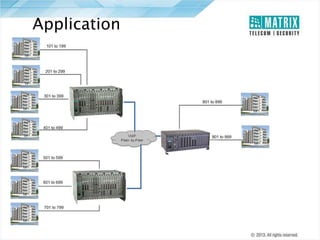 Matrix Telecom Solutions: ETERNITY - Building Intercom Solution | PPTX