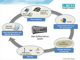 Matrix Telecom Solutions: ETERNITY - Building Intercom Solution | PPTX