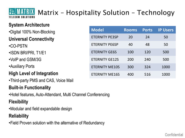 Matrix Telecom Solutions: Hotel IP-PBX System | PPT