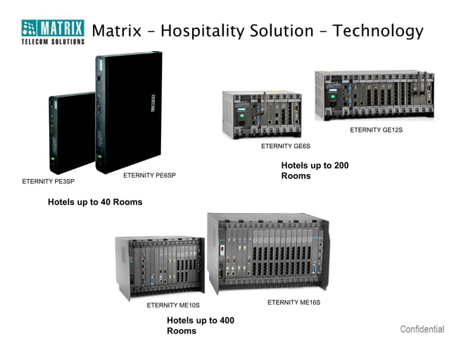 Matrix Telecom Solutions: Hotel IP-PBX System | PPT