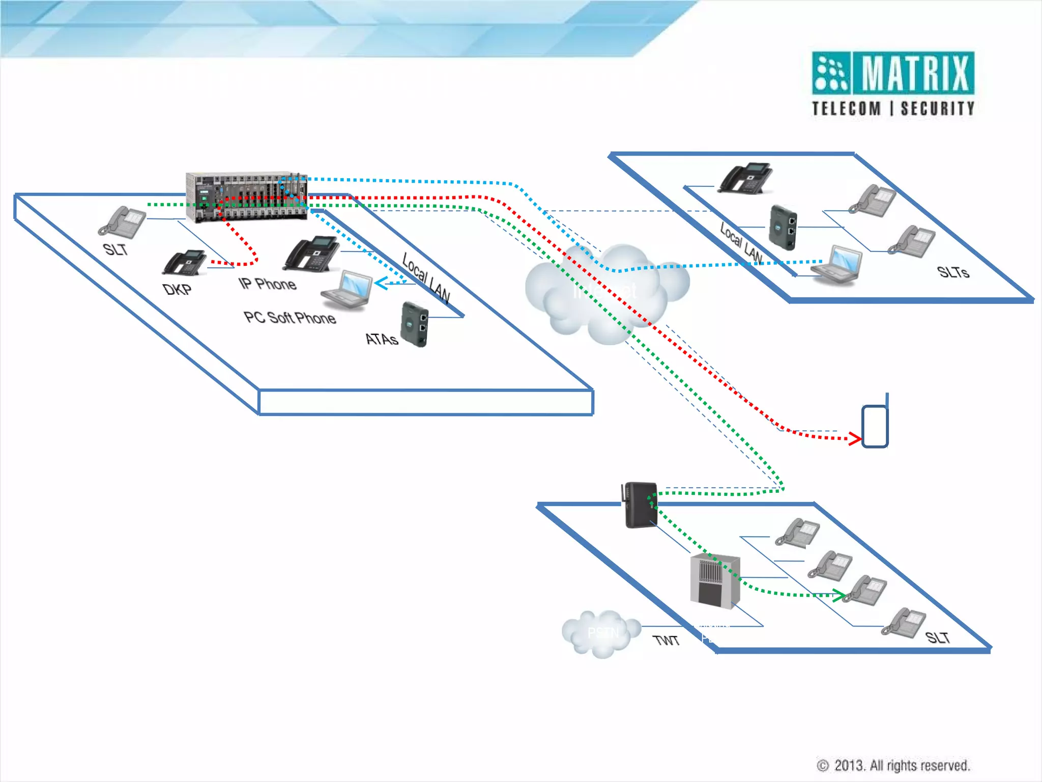Matrix Telecom Solutions: ETERNITY IP-PBXs | PPT