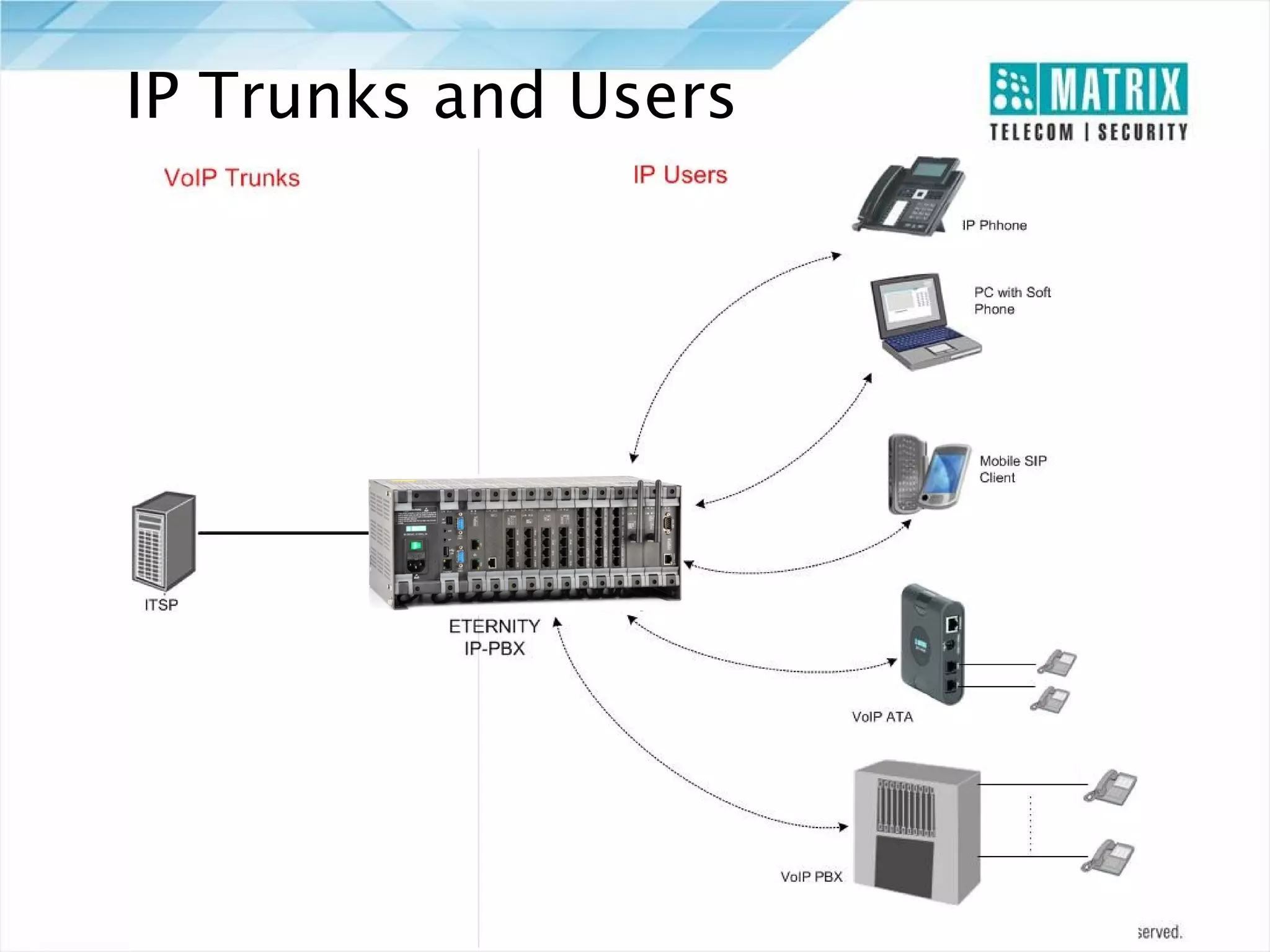 Matrix Telecom Solutions: ETERNITY IP-PBXs | PPT