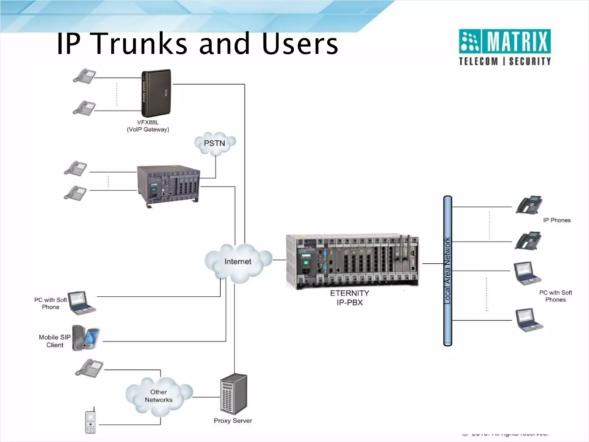 Matrix Telecom Solutions: ETERNITY IP-PBXs | PPT