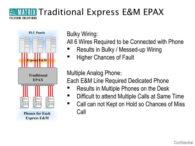 Matrix Telecom Solutions: ETERNITY PLCC EPAX | PPT | Smartphones | Consumer Electronics
