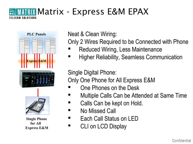 Matrix Telecom Solutions: ETERNITY PLCC EPAX | PPT | Smartphones | Consumer Electronics