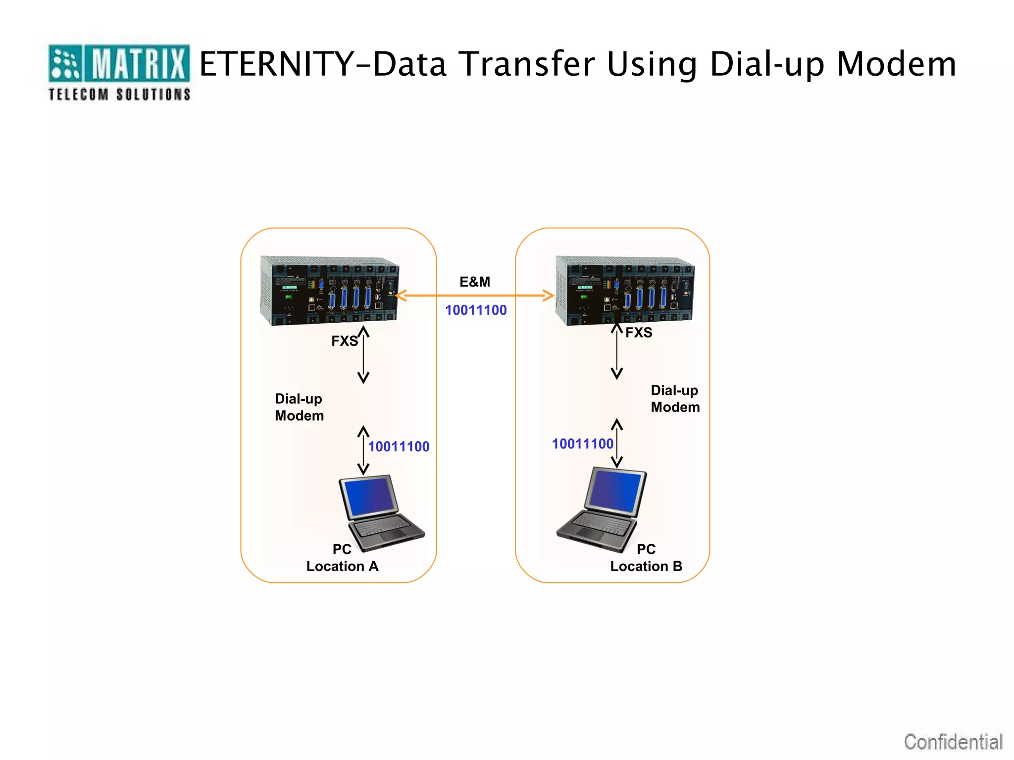Matrix eternity plcc epax_presentation | PPT