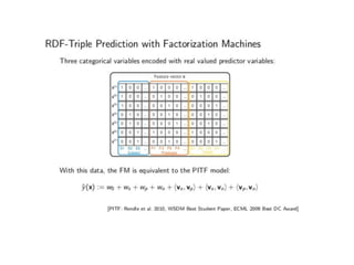Matrix Factorisation (and Dimensionality Reduction) | PDF
