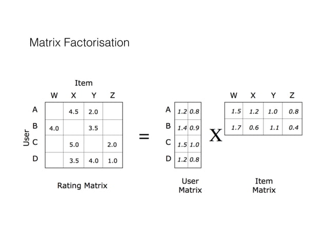 Matrix Factorisation (and Dimensionality Reduction) | PDF | Physics | Science