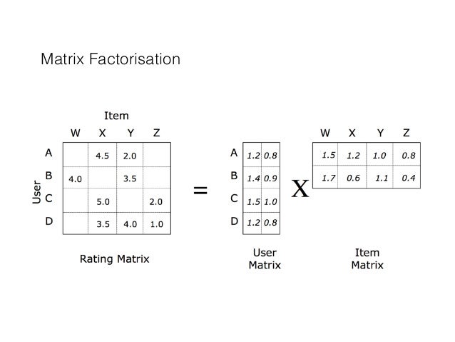 Matrix Factorisation And Dimensionality Reduction