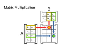 Matrix factorisation for recommender systems export | PDF