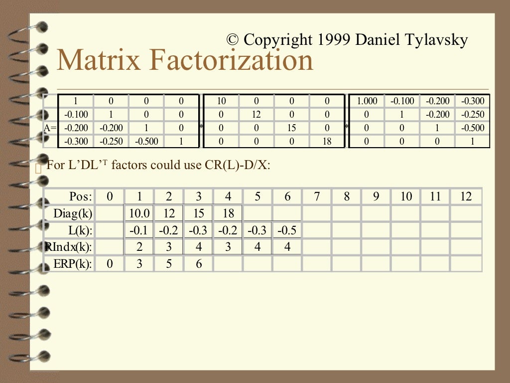 Matrix factorization