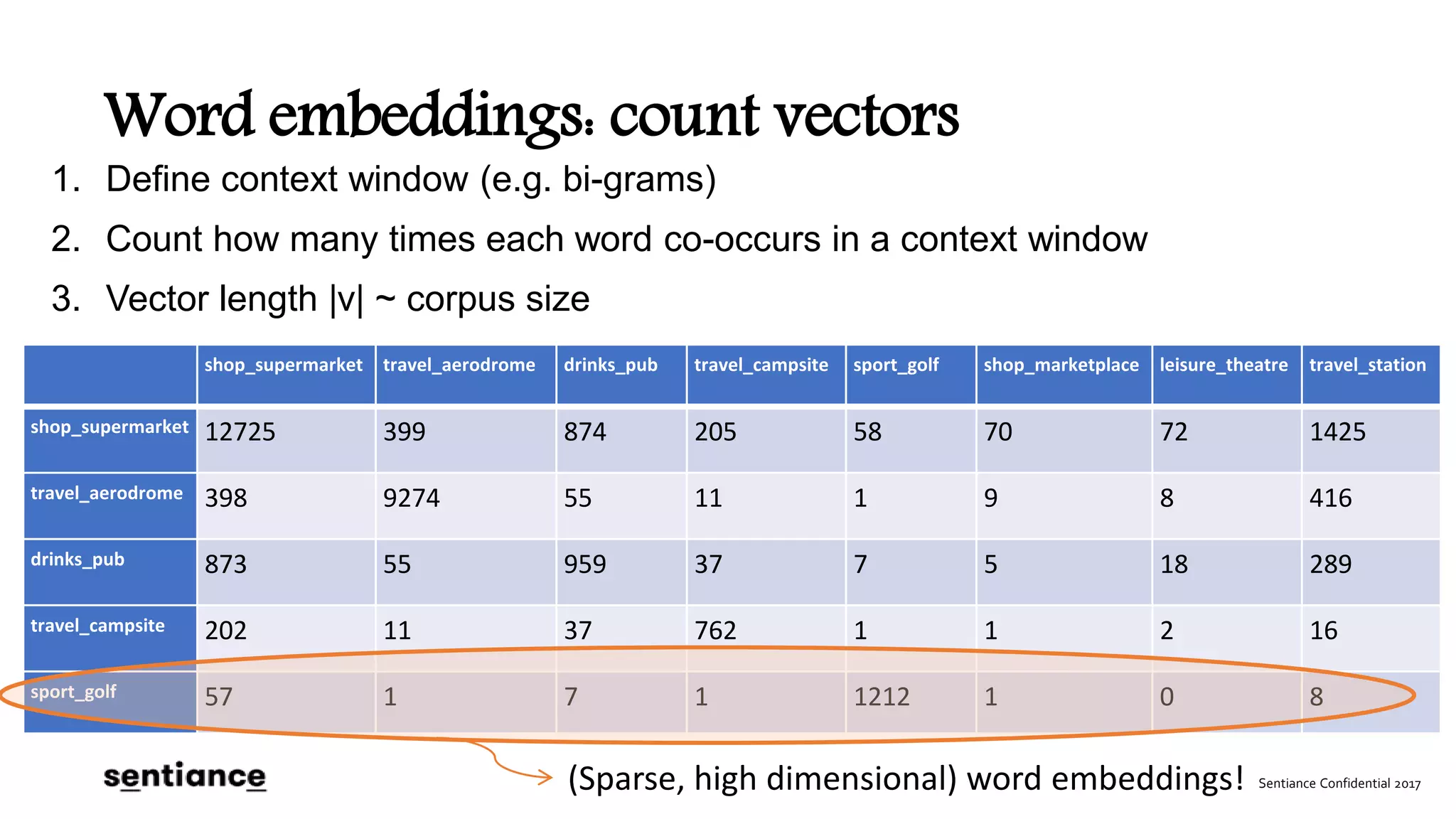 Matrix factorization: Demistifying word embeddings | PPTX