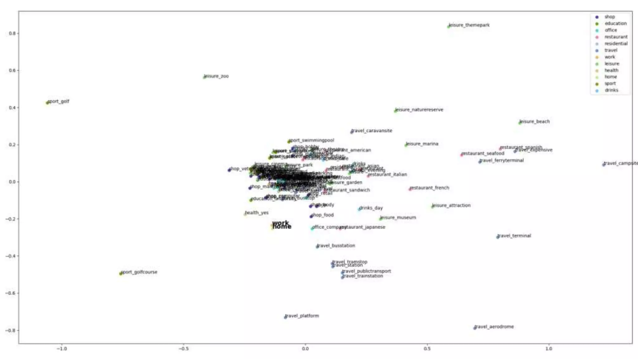 Matrix factorization: Demistifying word embeddings | PPTX