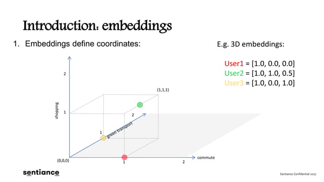 Matrix factorization: Demistifying word embeddings | PPTX