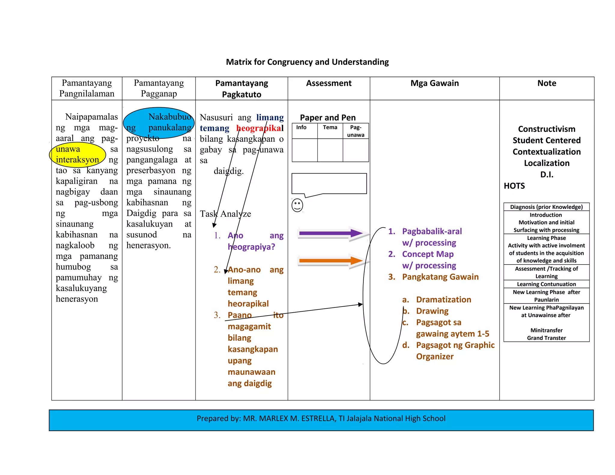 Matrix for congruency and understanding | PPT