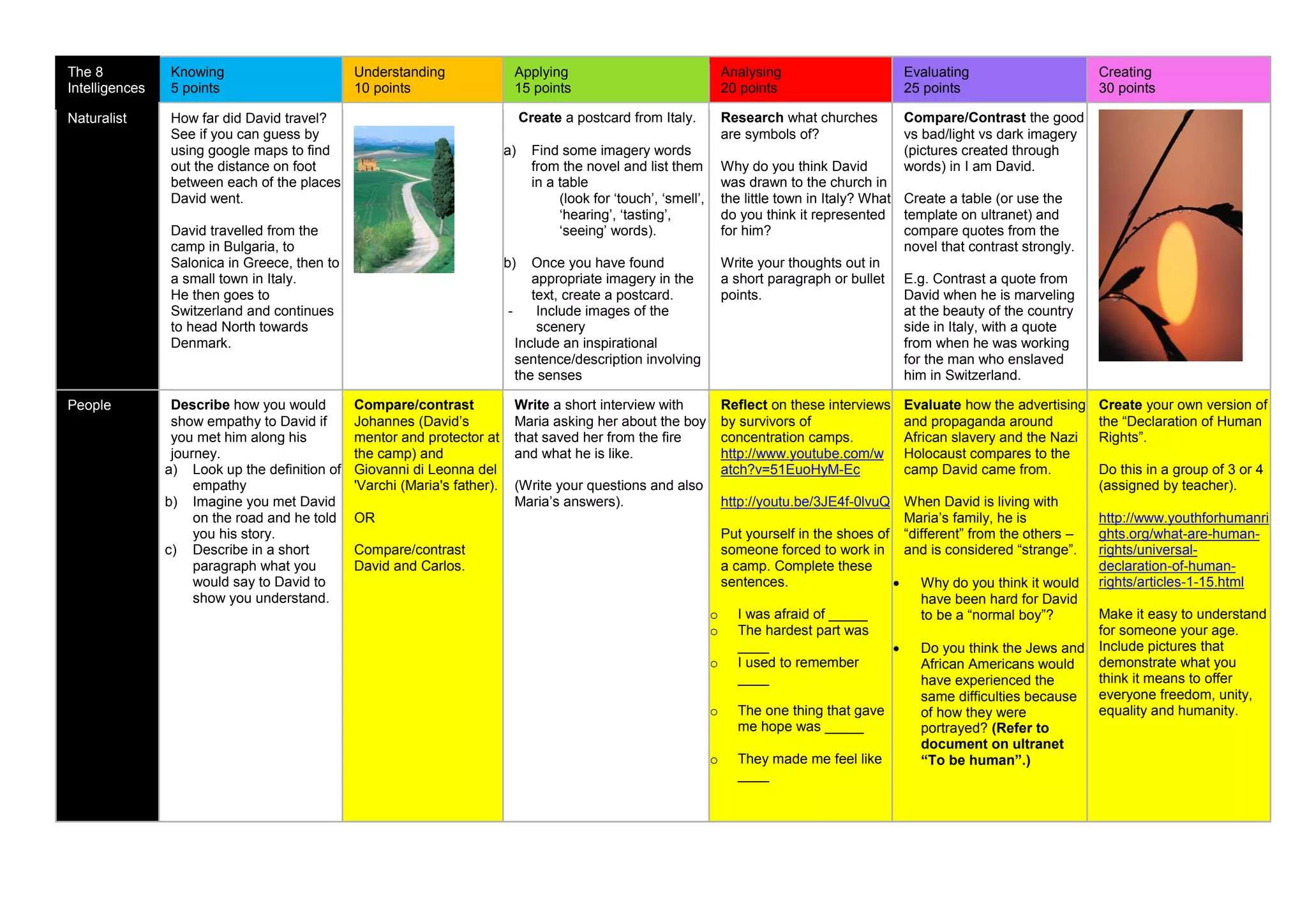 Matrix for i am david | PPT