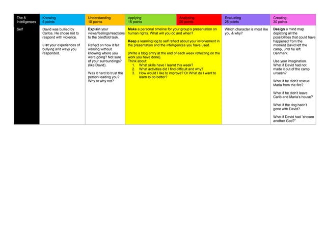 Matrix for i am david | PPT