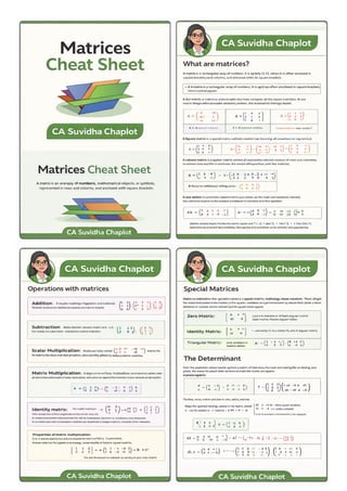 Matrix and Determinants Cheat Sheet - A Comprehensive Guide by CA ...