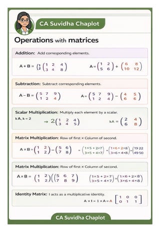 Matrix and Determinants Cheat Sheet - A Comprehensive Guide by CA ...
