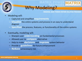 Introduction to UML | PPT