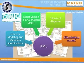 Introduction to UML | PPT