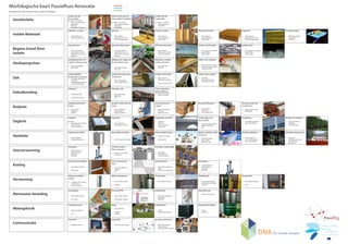 Matrix Energetische renovatie | PDF