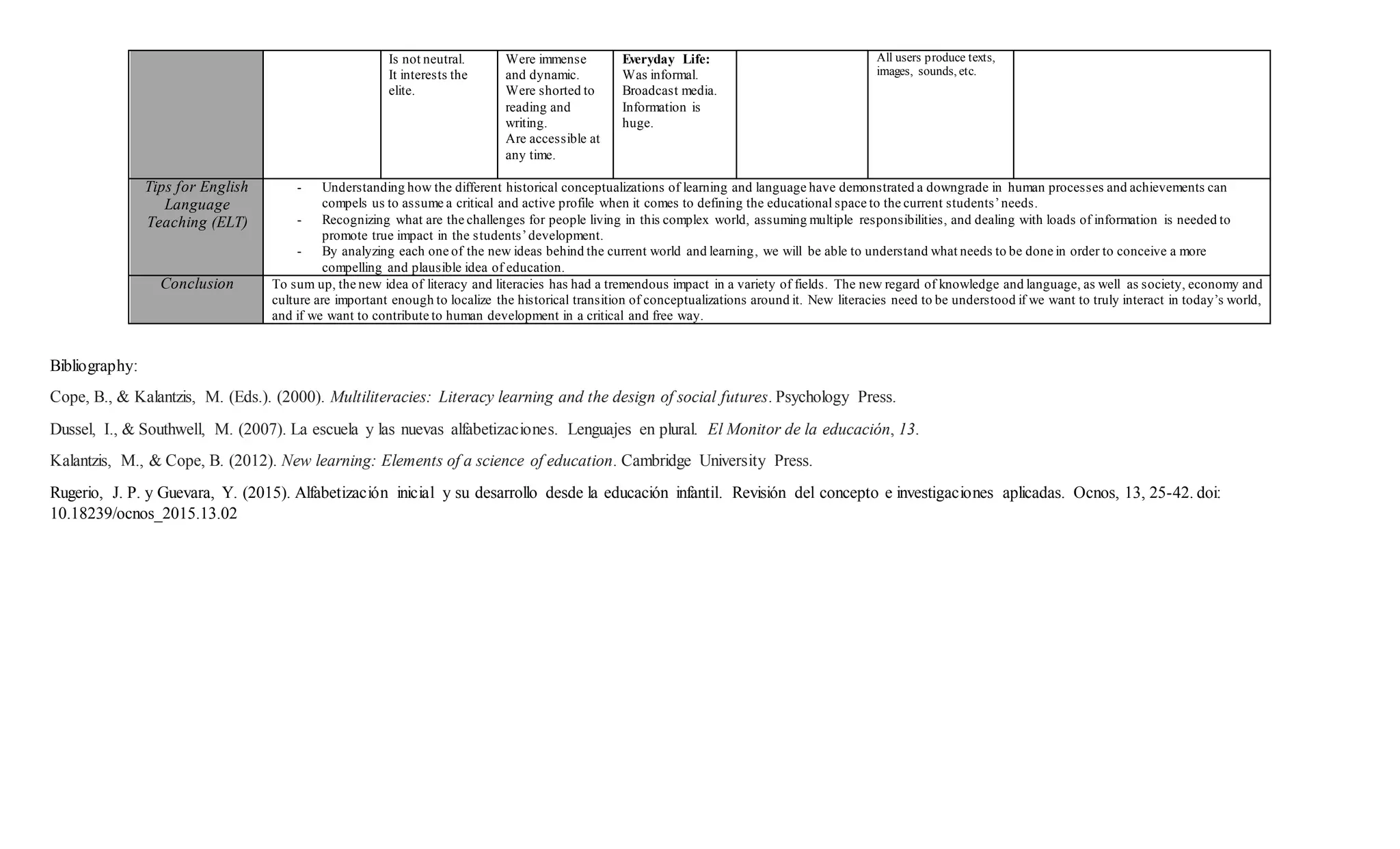 Matrix_Literacies.docx