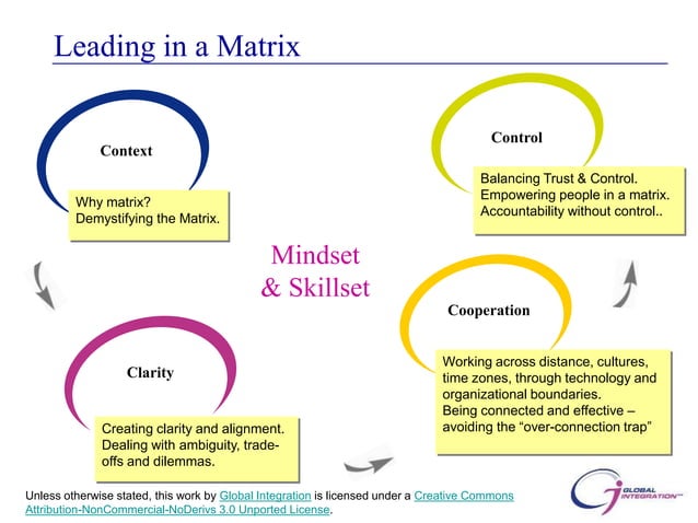 Matrix management | PPT