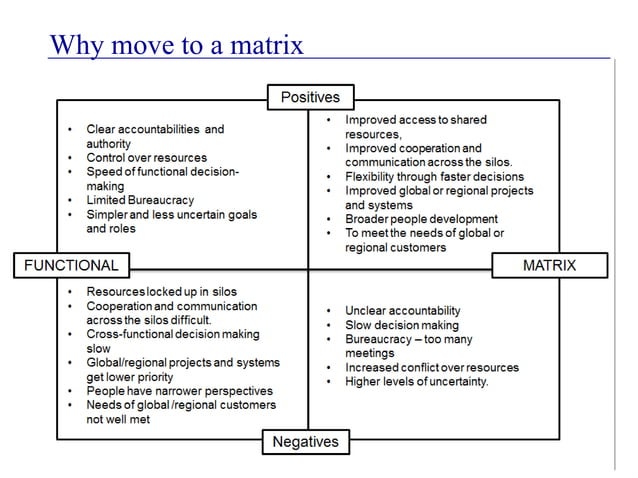 Matrix management | PPT