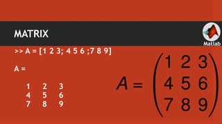Matrix Manipulation in Matlab | PPSX
