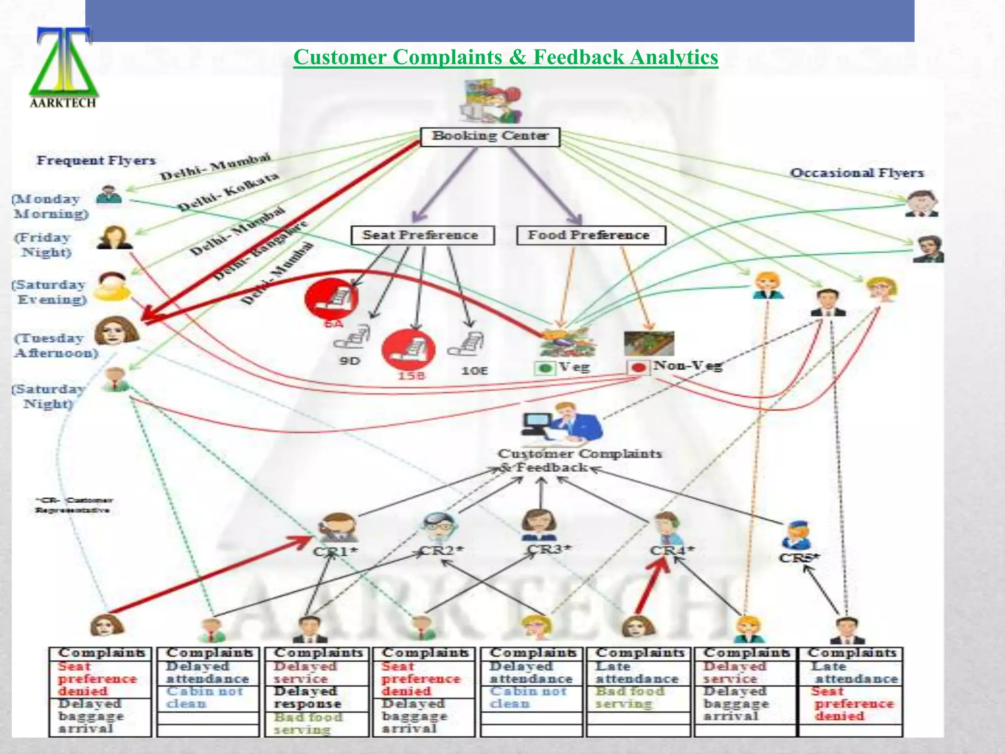 Matrix Mapper in Aviation Industry | PPTX | Air Travel | Travel Type