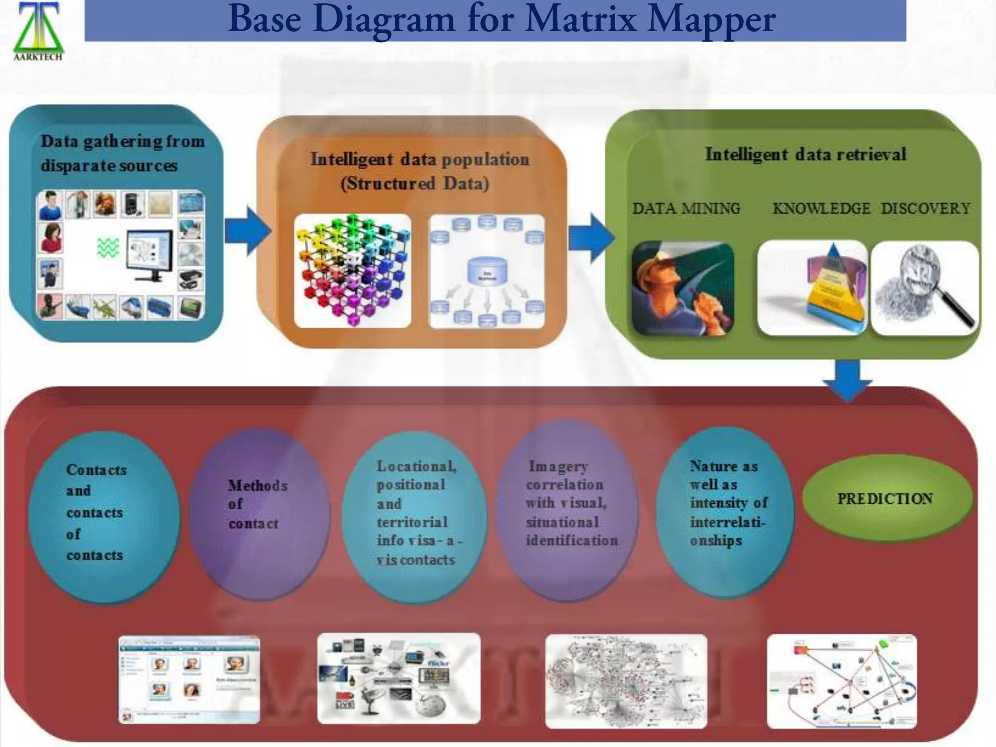 Matrix Mapper in Aviation Industry | PPTX | Air Travel | Travel Type