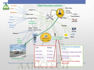 Matrix Mapper in Aviation Industry | PPTX