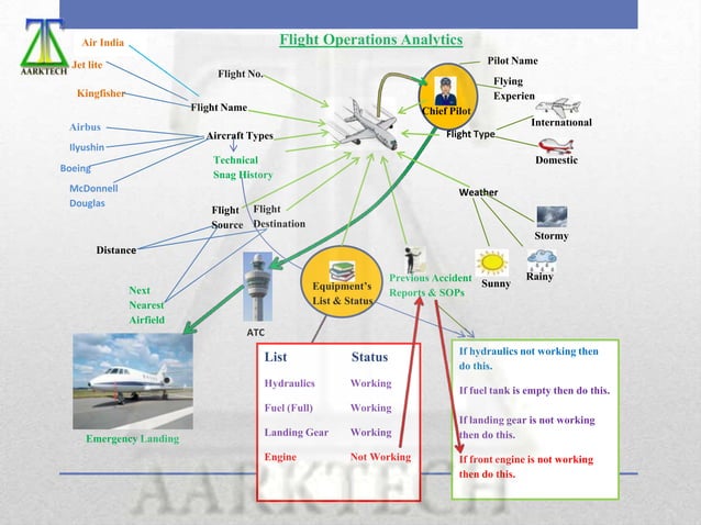 Matrix Mapper in Aviation Industry | PPTX | Air Travel | Travel Type
