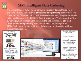 Matrix Mapper for Counter Terrorism Units | PPTX | Terrorism ...