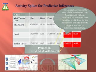 Matrix Mapper for Counter Terrorism Units | PPTX | Terrorism ...
