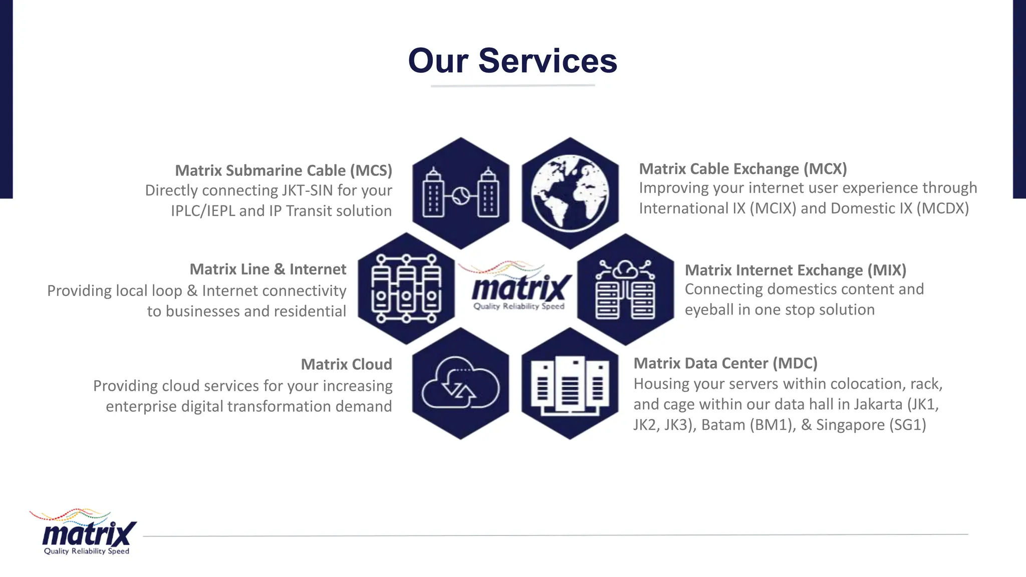 Matrix Master Powerpoint (2023) - Public use.pptx