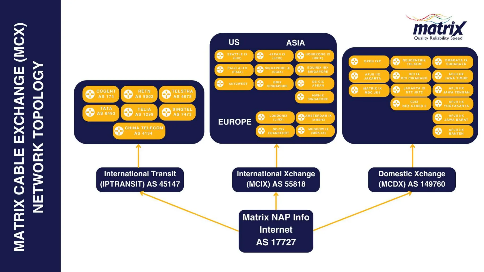 Matrix Master Powerpoint (2023) - Public use.pptx