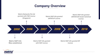 Matrix Master Powerpoint (2023) - Public use.pptx