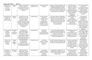 Matrix Method - Review on Literature.pdf