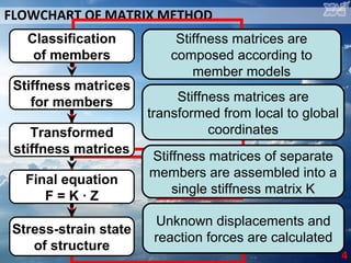 Matrix methods | PPT