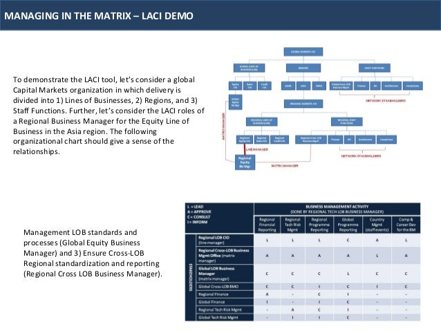 Practical Matrix Management