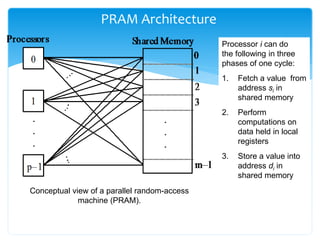 Matrix multiplication | PPT