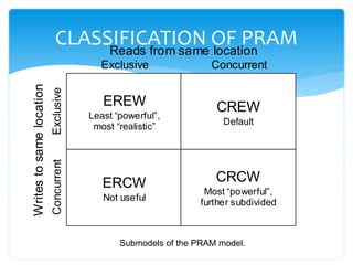 Matrix multiplication | PPT