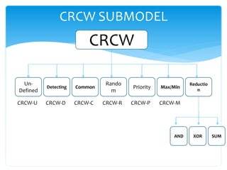 Matrix multiplication | PPTX