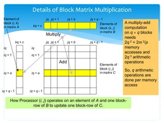 Matrix multiplication | PPTX