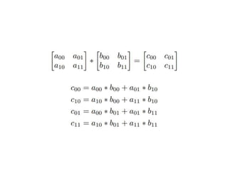 Matrix multiplication.pptx