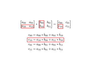 Matrix multiplication.pptx