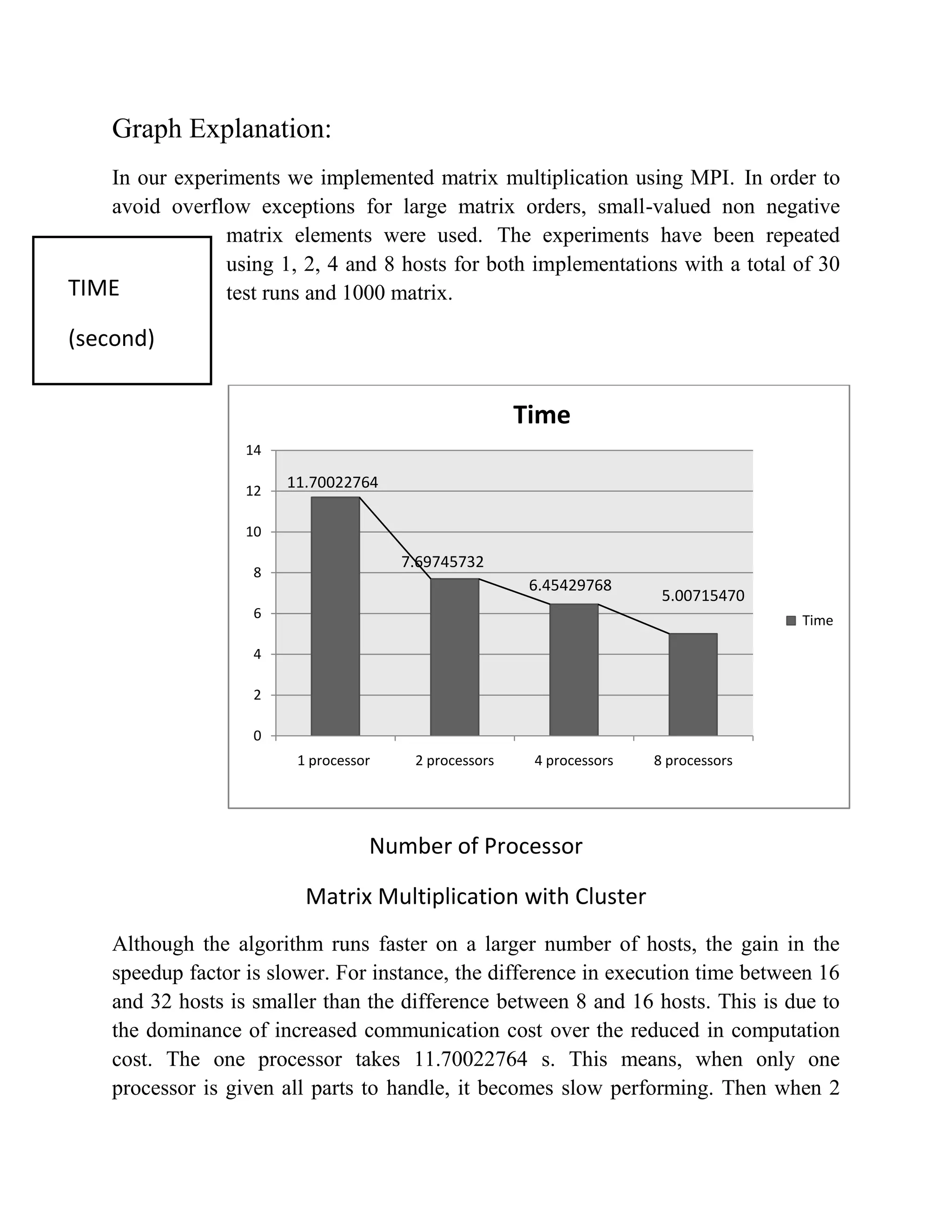 Matrix multiplication graph | DOCX
